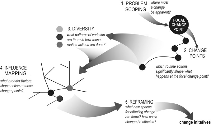 Challenges and opportunities for re-framing resource use policy with ...